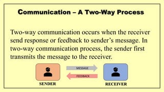 Communication Skills ppt | PPT