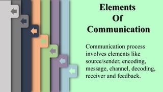 Communication Skills ppt | PPTX