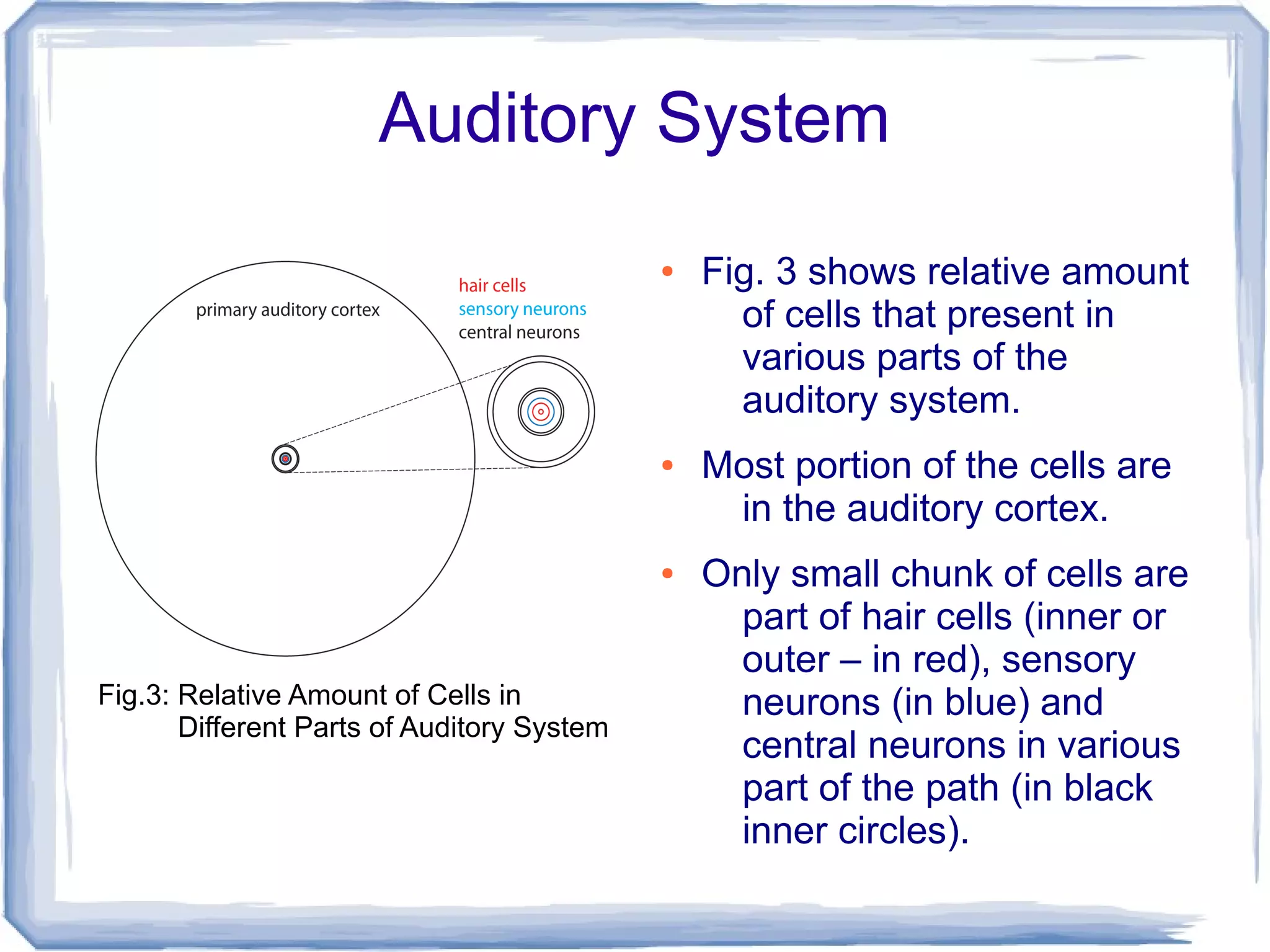 Introduction To Spatial Auditory Processing Pdf