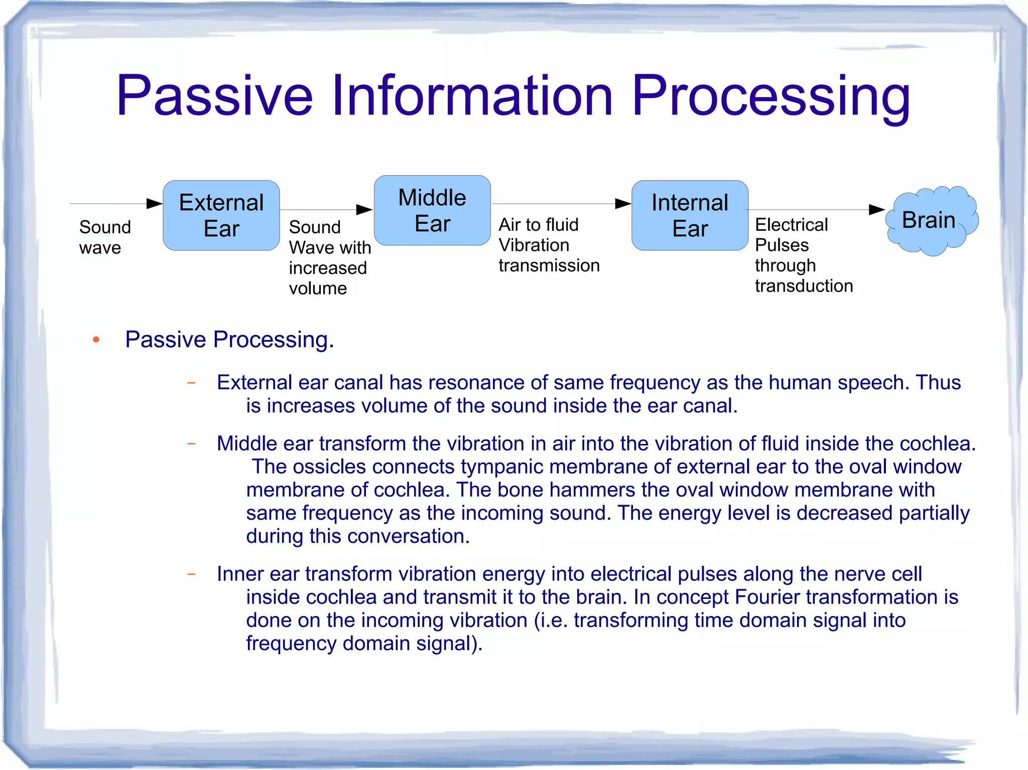Introduction to Spatial Auditory Processing | PDF