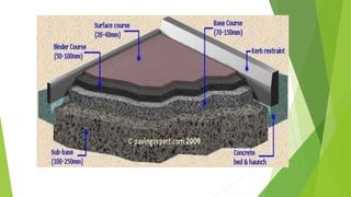 Bituminous road construction project based learning report | PPTX ...