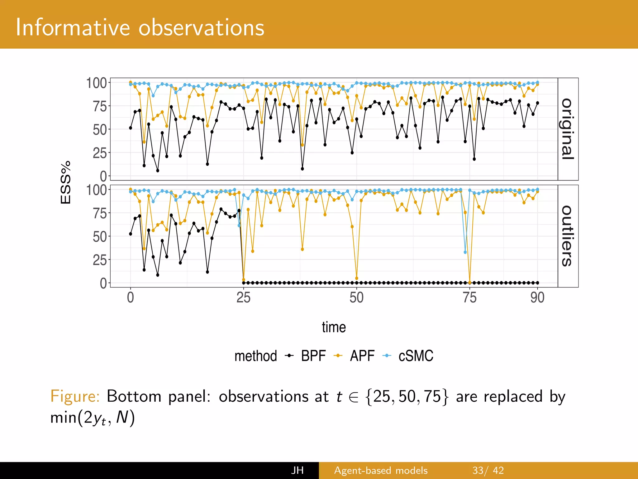Sequential Monte Carlo algorithms for agent-based models of disease ...