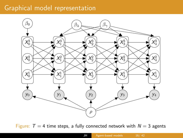 Sequential Monte Carlo Algorithms For Agent Based Models Of Disease