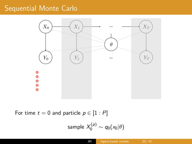 Sequential Monte Carlo Algorithms For Agent Based Models Of Disease