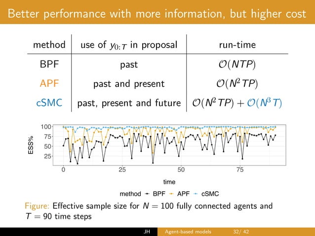 Sequential Monte Carlo Algorithms For Agent Based Models Of Disease