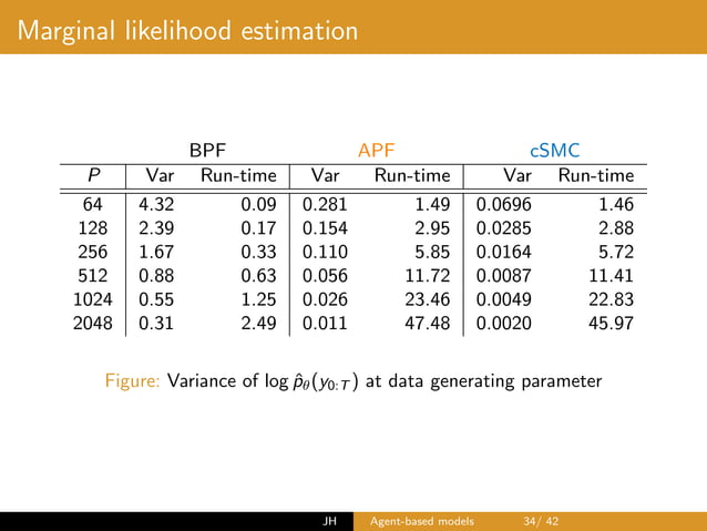 Sequential Monte Carlo Algorithms For Agent Based Models Of Disease