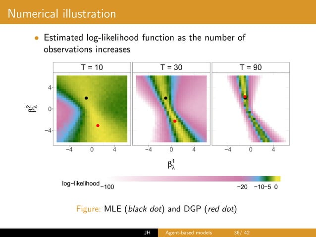 Sequential Monte Carlo Algorithms For Agent Based Models Of Disease