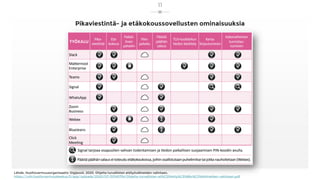 Etätyön tietoturva ja -suoja | PPT