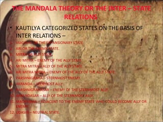 Kautilya | PPT