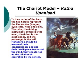 Kautilyas Arthashastra In Contemporary Management | PDF