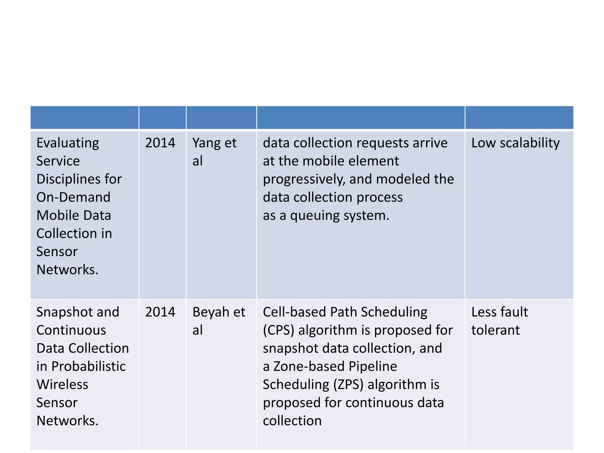 Kautz based wireless sensor and actuator | PPT