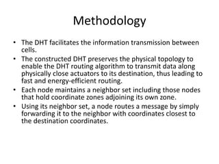 Kautz based wireless sensor and actuator | PPT