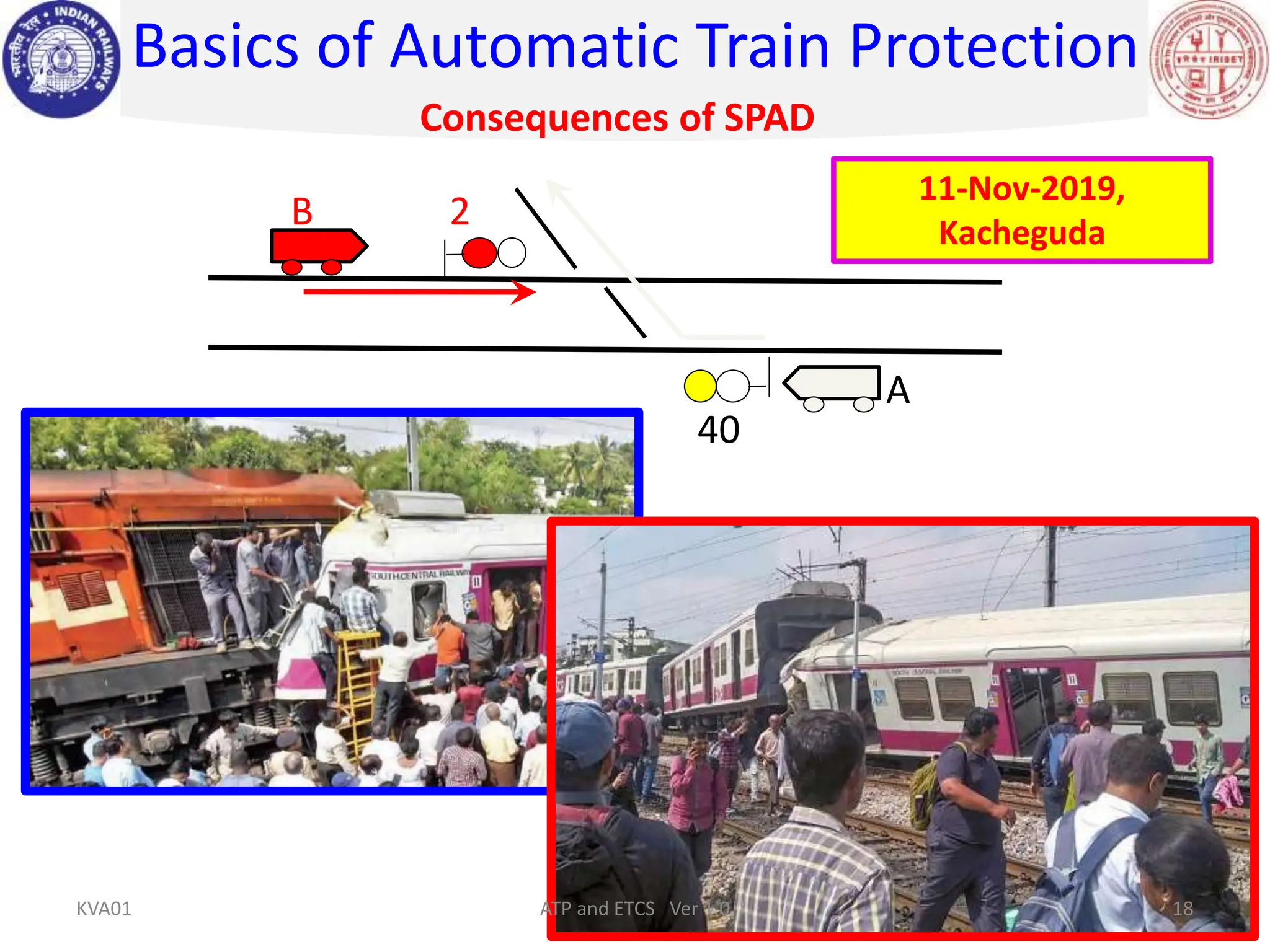 TCAS Kavach as provided in the Indian Railways.pptx