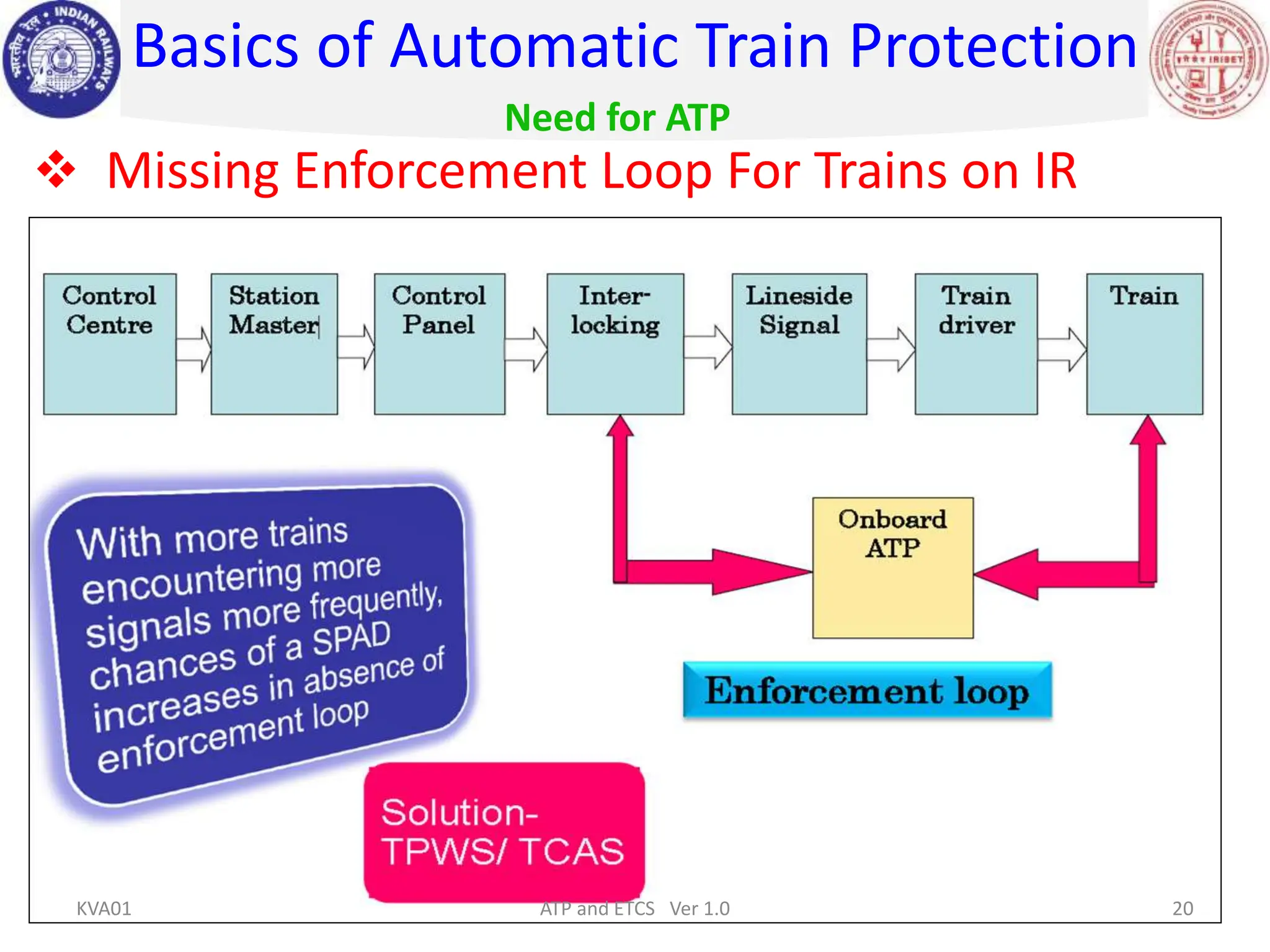 TCAS Kavach as provided in the Indian Railways.pptx