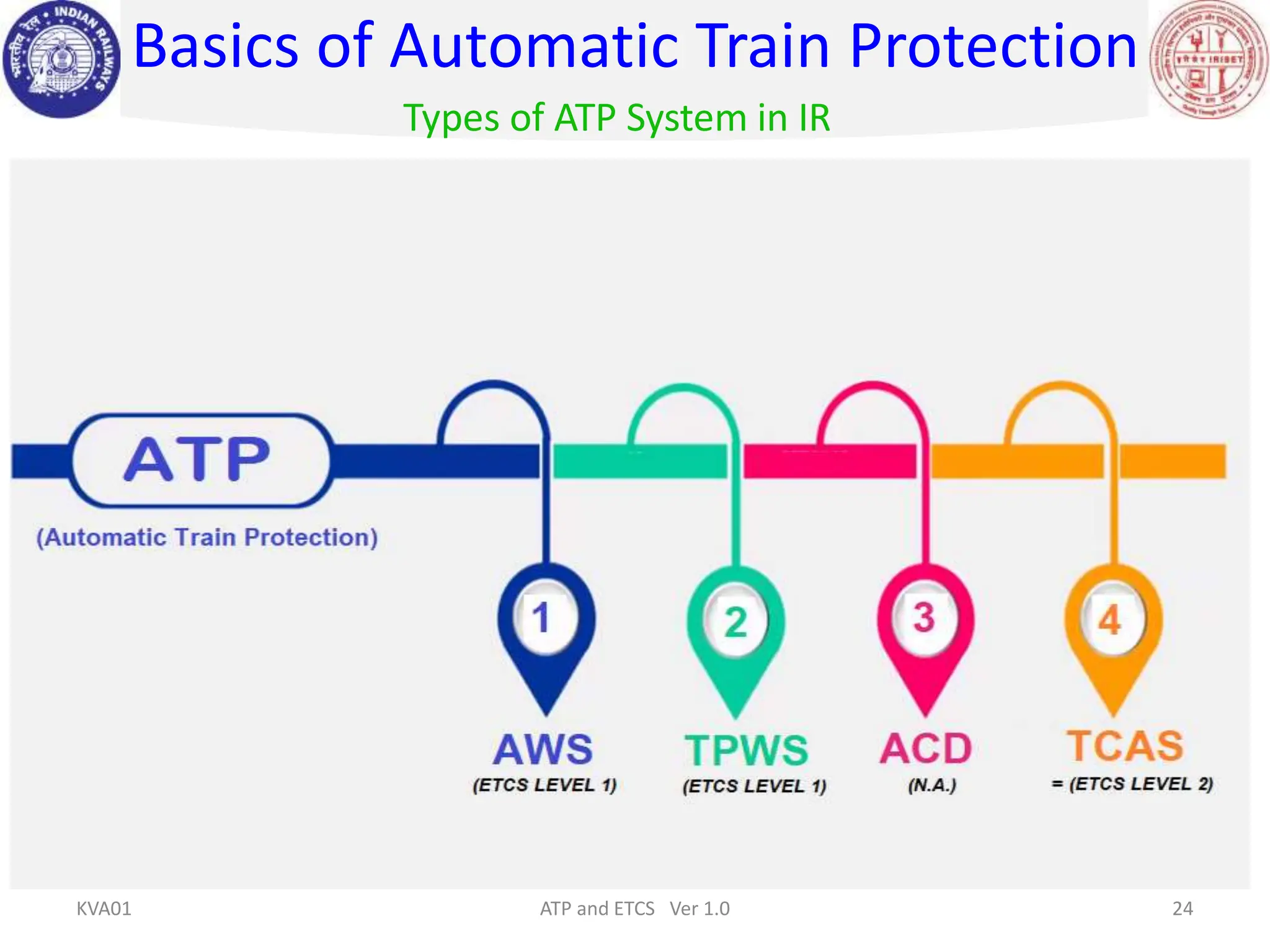TCAS Kavach as provided in the Indian Railways.pptx