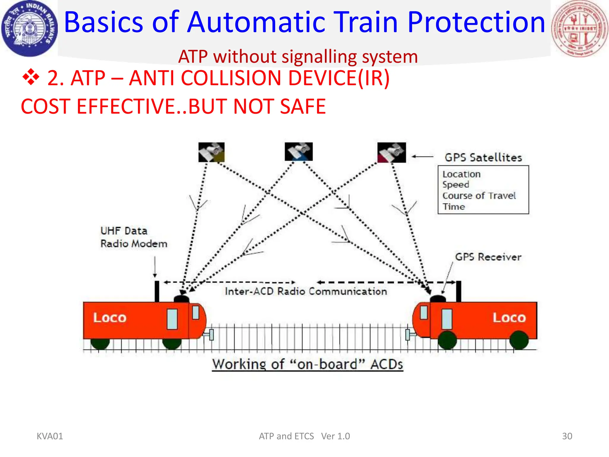 TCAS Kavach as provided in the Indian Railways.pptx