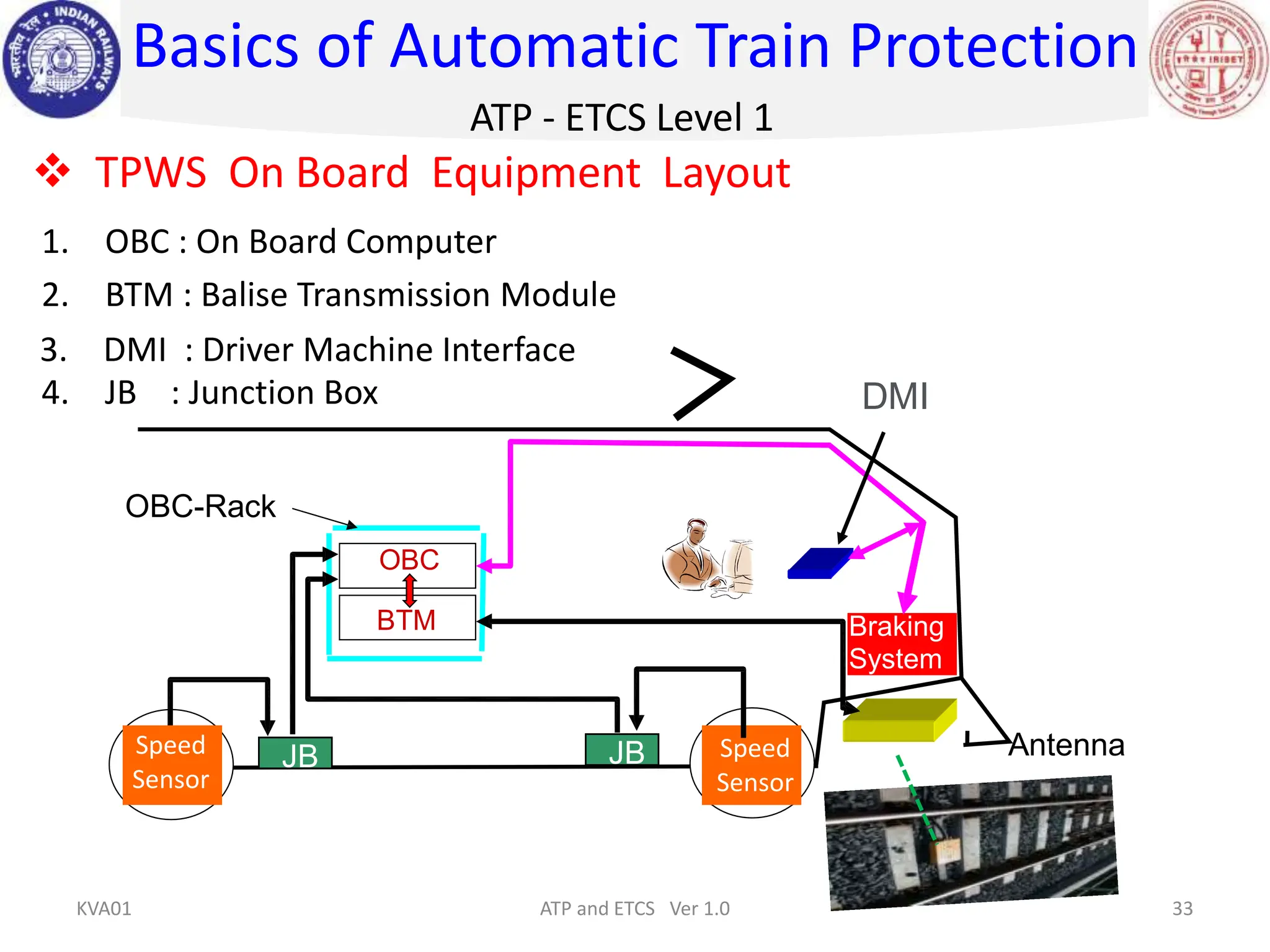 TCAS Kavach as provided in the Indian Railways.pptx