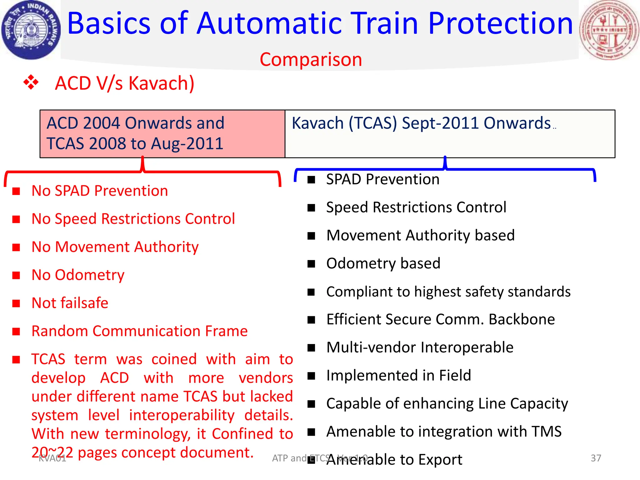 TCAS Kavach as provided in the Indian Railways.pptx
