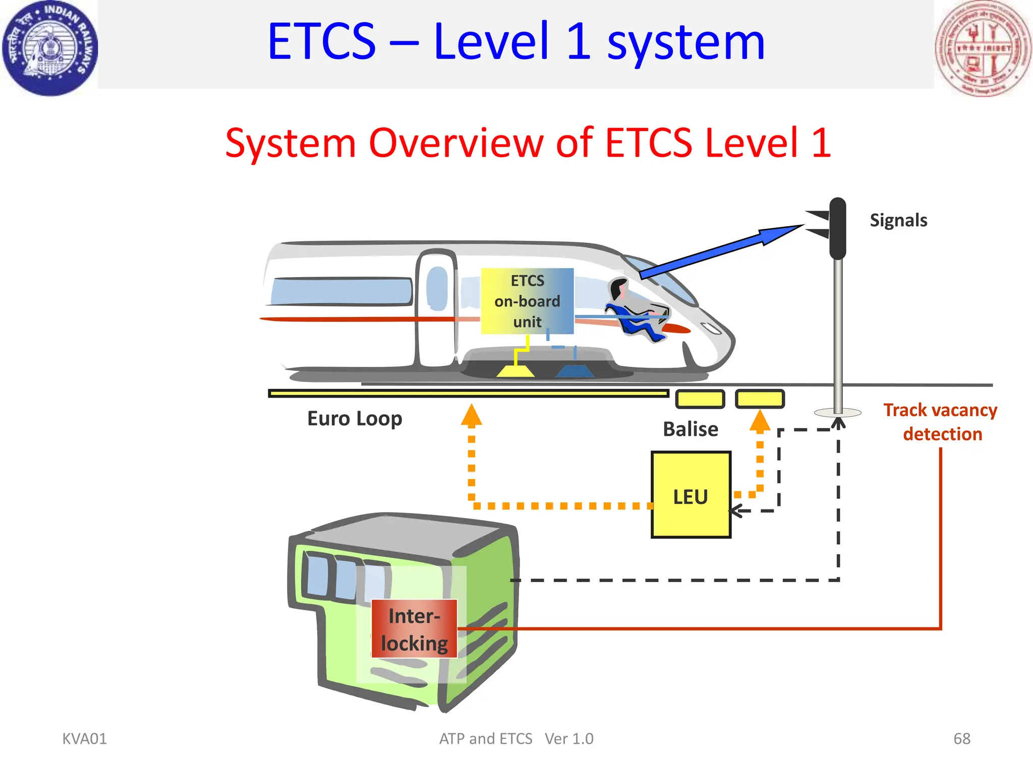 TCAS Kavach as provided in the Indian Railways.pptx