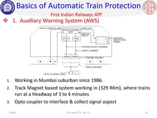 TCAS Kavach as provided in the Indian Railways.pptx