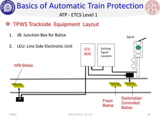 TCAS Kavach as provided in the Indian Railways.pptx