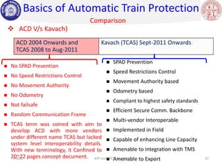 TCAS Kavach as provided in the Indian Railways.pptx