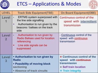 TCAS Kavach as provided in the Indian Railways.pptx