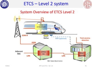 TCAS Kavach as provided in the Indian Railways.pptx