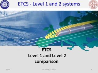 TCAS Kavach as provided in the Indian Railways.pptx