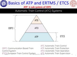 TCAS Kavach as provided in the Indian Railways.pptx