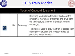 TCAS Kavach as provided in the Indian Railways.pptx