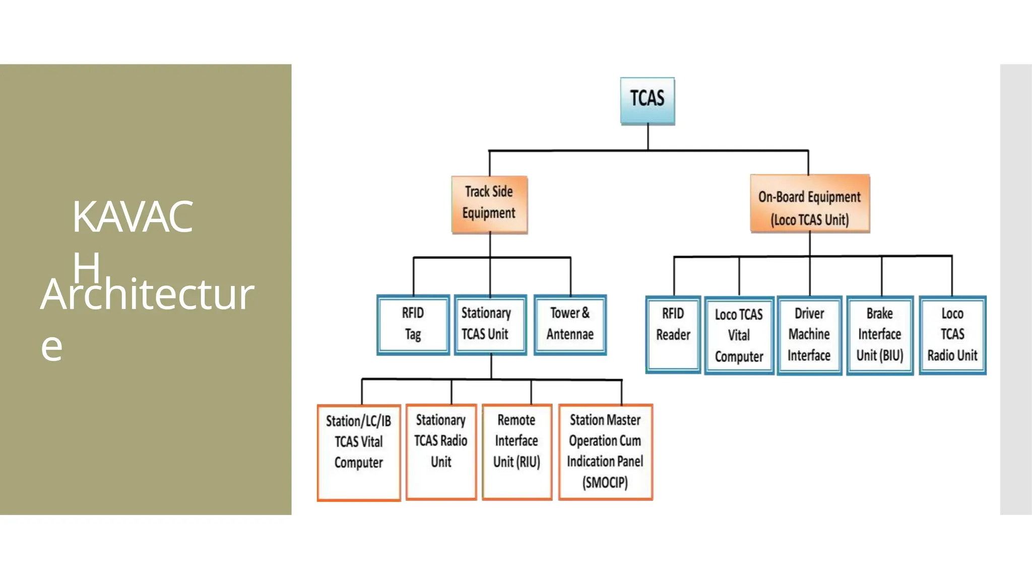 Kavach training project for railway department | PPTX