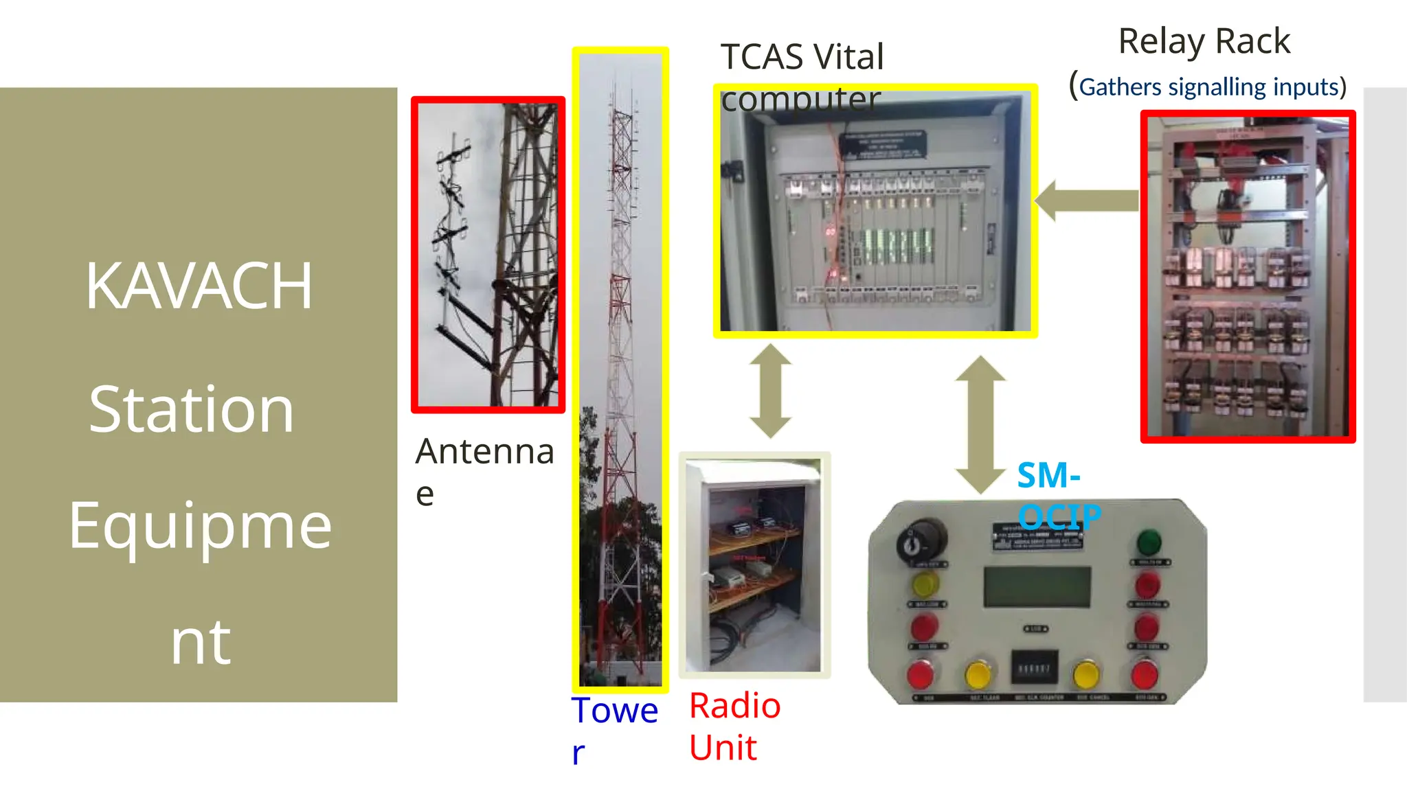 Kavach training project for railway department | PPTX