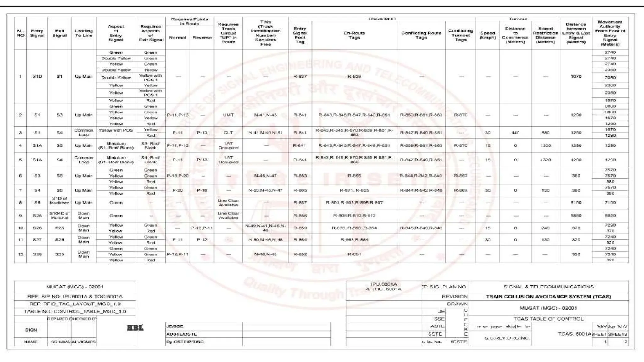 Kavach training project for railway department | PPTX