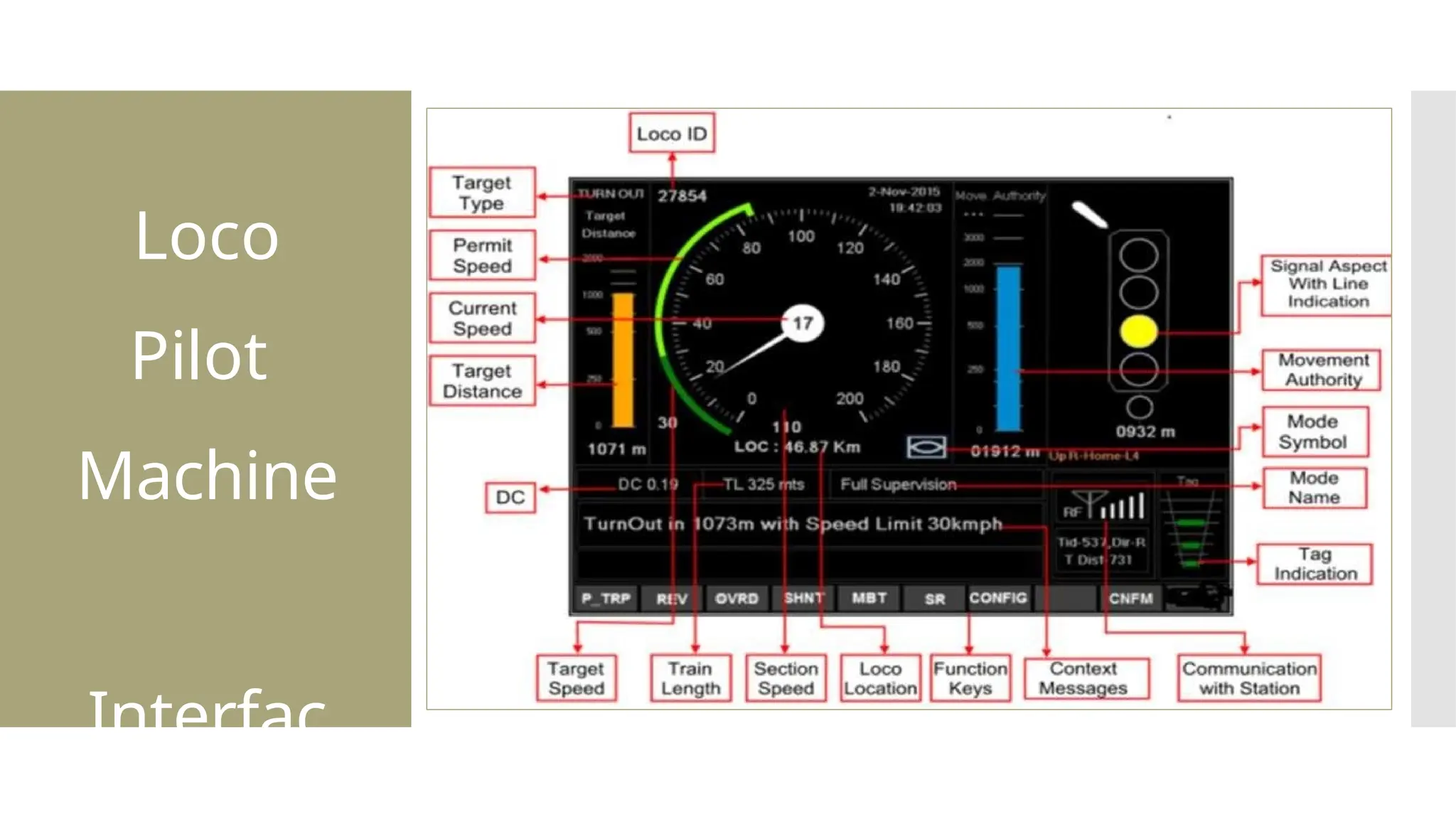 Kavach training project for railway department | PPTX