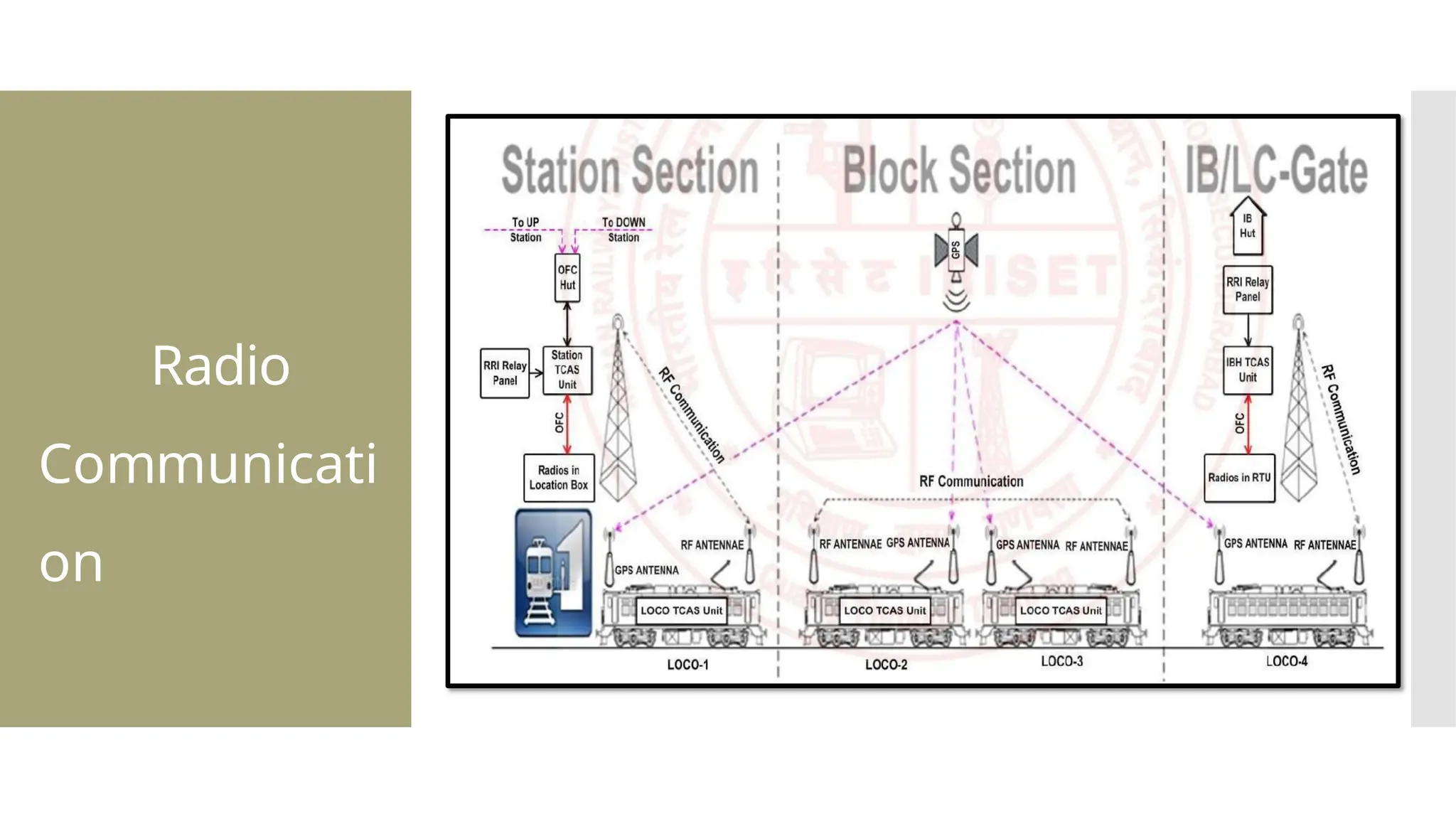 Kavach training project for railway department | PPTX