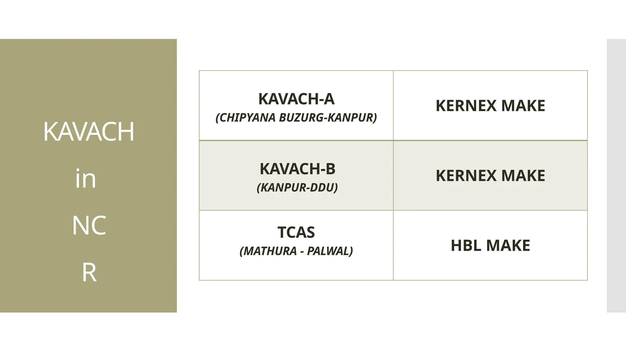 Kavach training project for railway department | PPTX