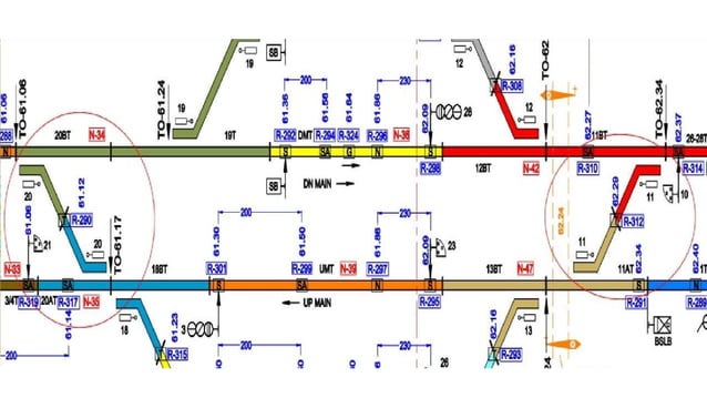 Kavach training project for railway department | PPTX | Rail Travel ...