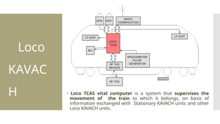 Kavach training project for railway department | PPTX