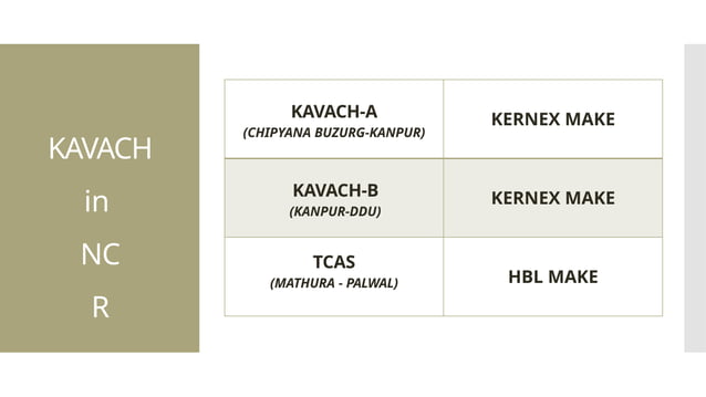 Kavach training project for railway department | PPTX | Rail Travel ...