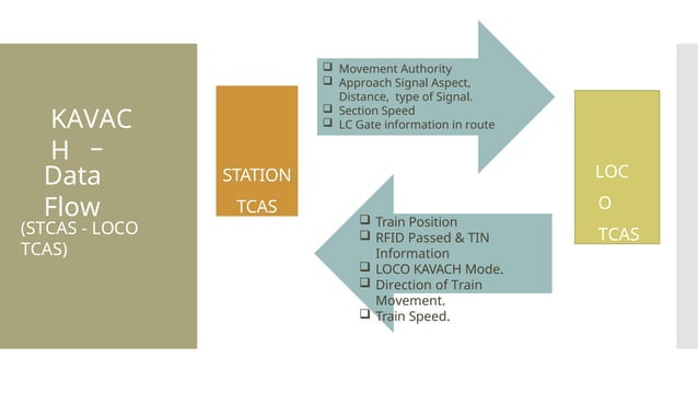 Kavach training project for railway department | PPTX | Rail Travel ...