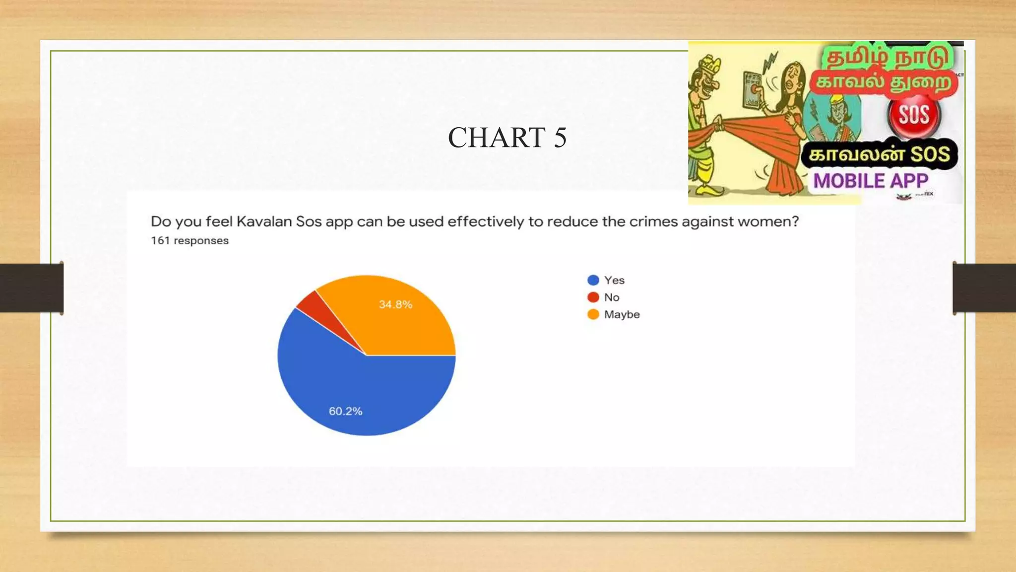 Perception and Effectiveness on usage of kavalan Sos App PPT.pptx