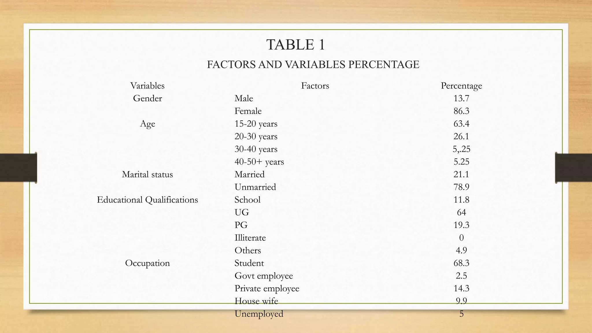 Perception and Effectiveness on usage of kavalan Sos App PPT.pptx