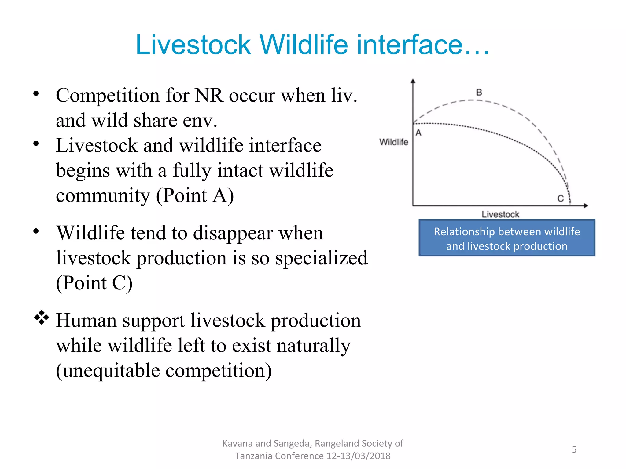 Kavana rangeland society presentation | PPT