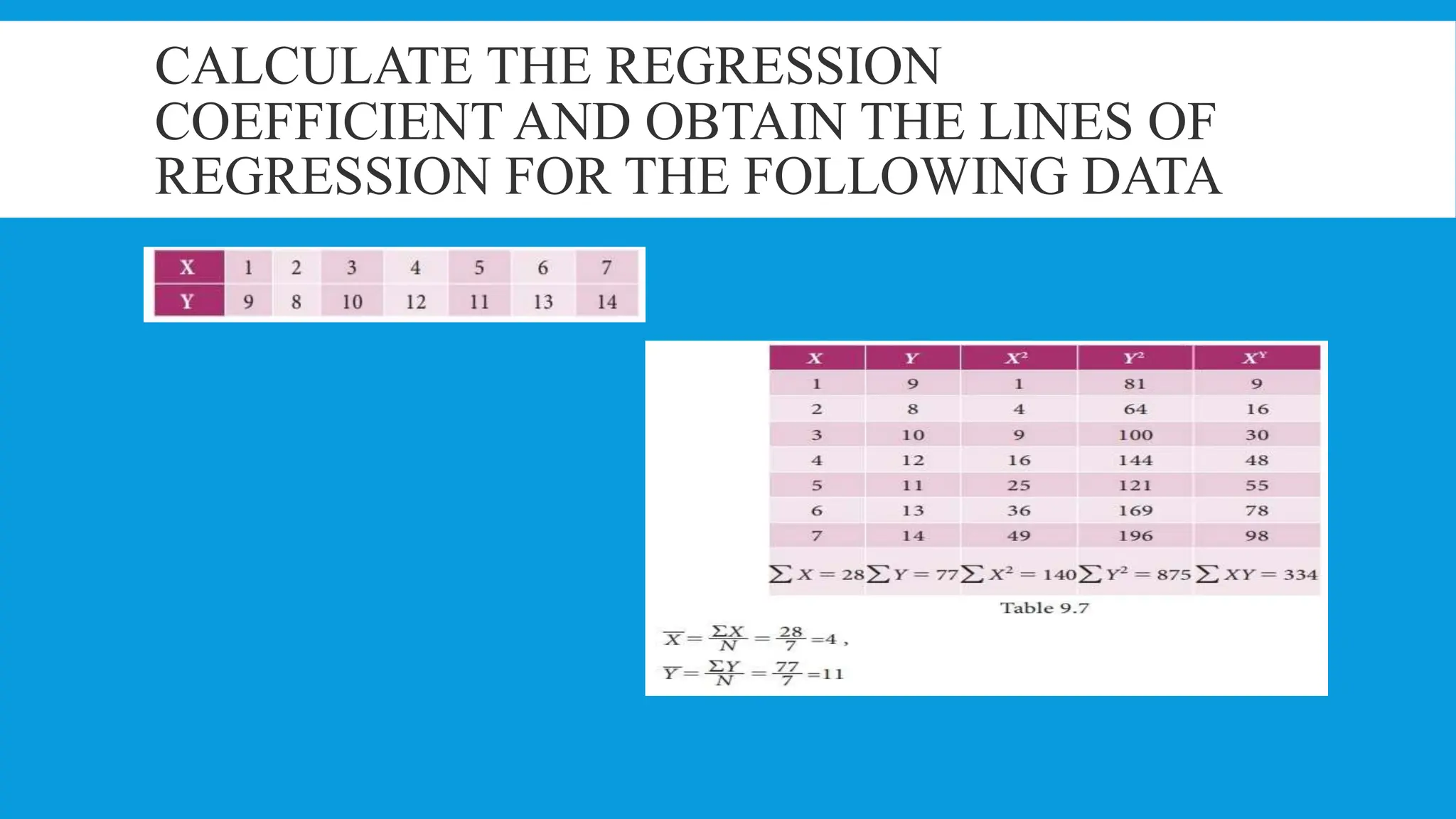 A Topic on REGRESSION Analysis conducted pptx | PPTX