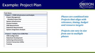 Scott Youngbloom - Guide to CCMS Implementation Success | PPT