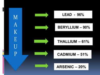 cosmetics and it contain some chemical and its side effects | PPTX