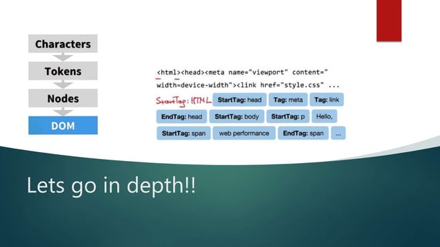 Critical rendering path presentation | PPT