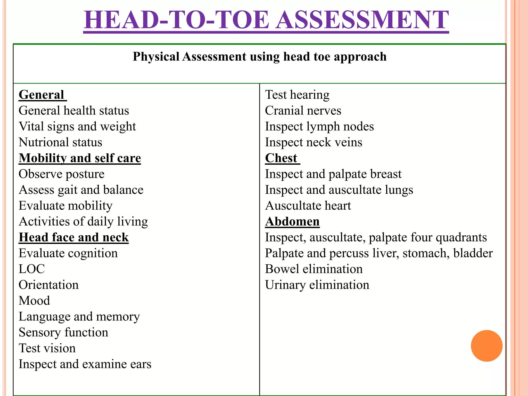 nursing assessment | PPTX