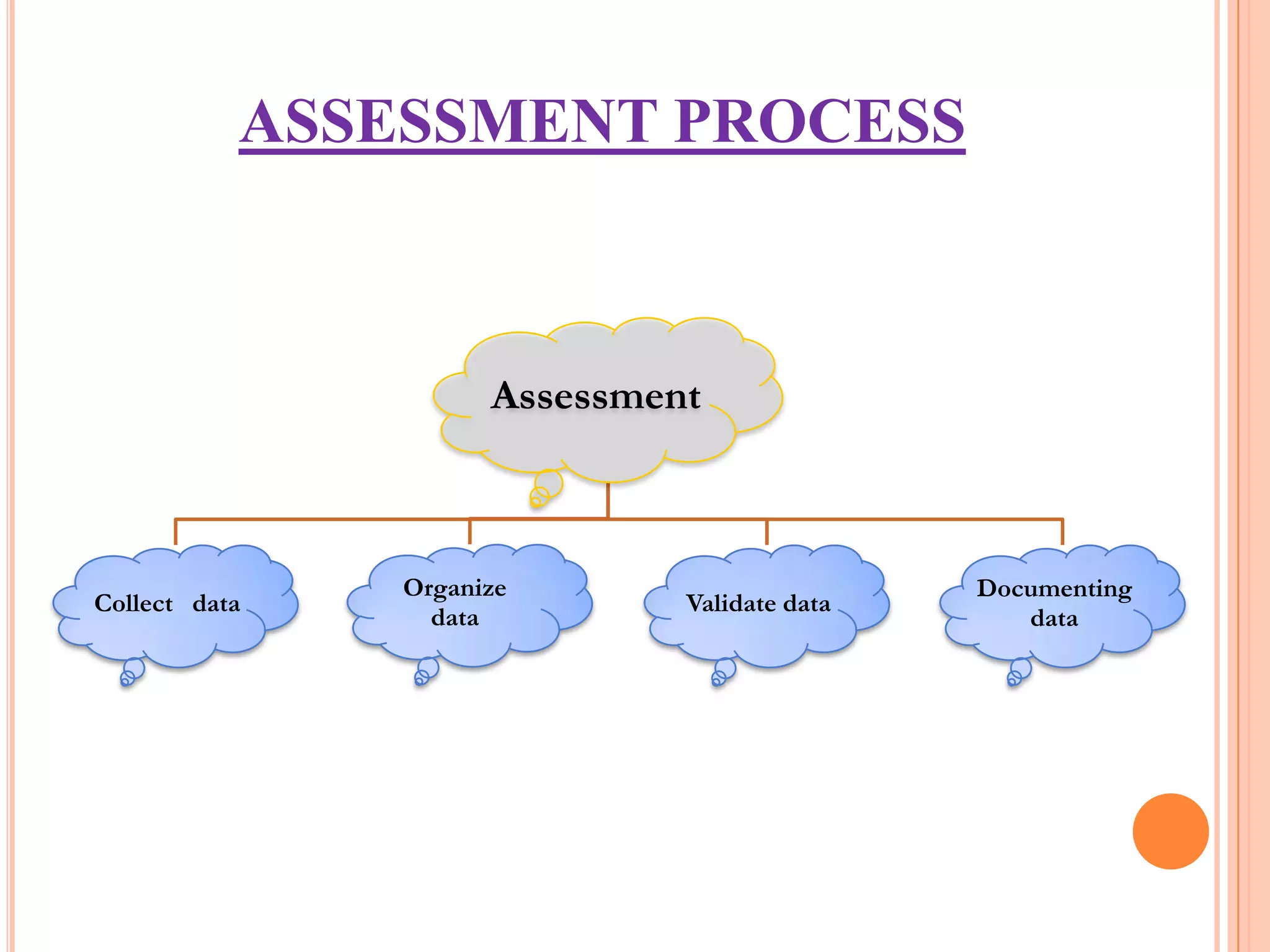 nursing assessment | PPTX
